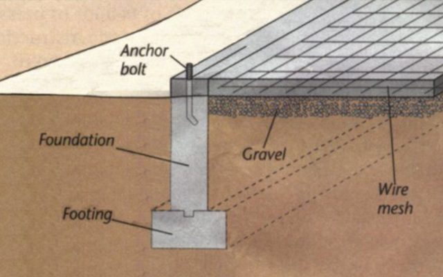 Do rats burrow under foundations? - Pestology